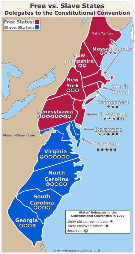 Free Versus Slave States Circa 1789 - Thirty-Thousand.org